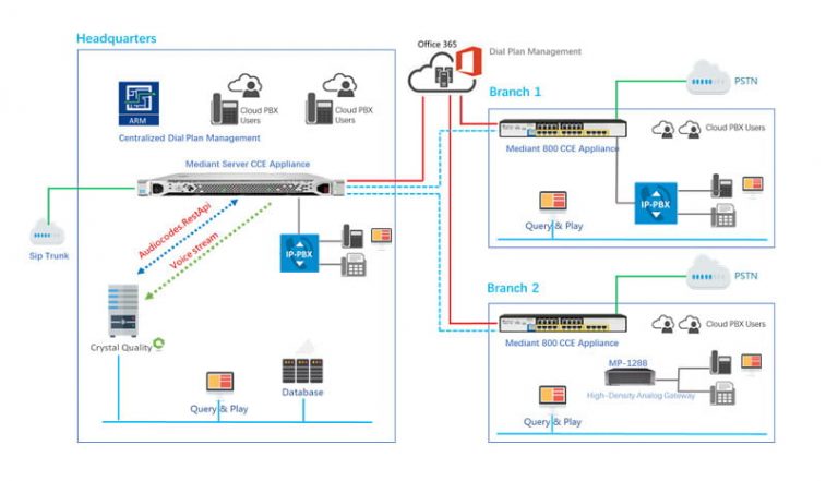 System-Architecture CIS Crystal Quality Server – Avdor CIS